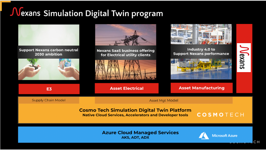 Nexans Presents its Transformational Simulation Digital Twin Program ...