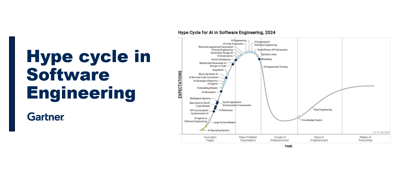 Gartner Hype Cycle Insights: The Growing Importance of AI Simulation in ...